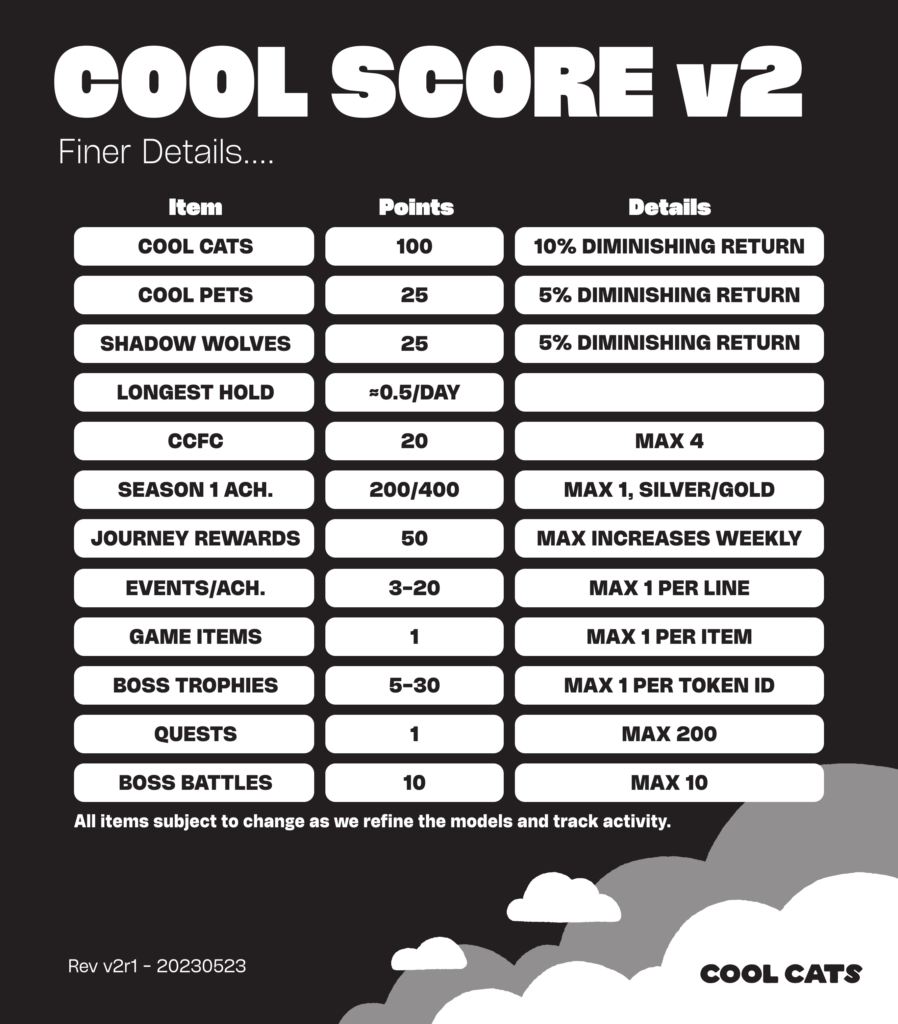 Introducing the Cool Score - Cool Cats