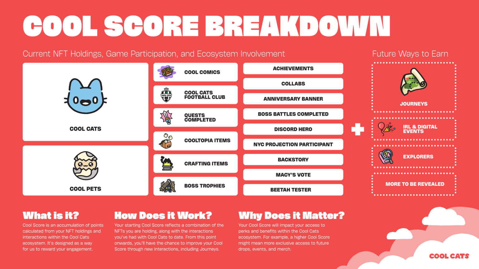 Introducing the Cool Score - Cool Cats